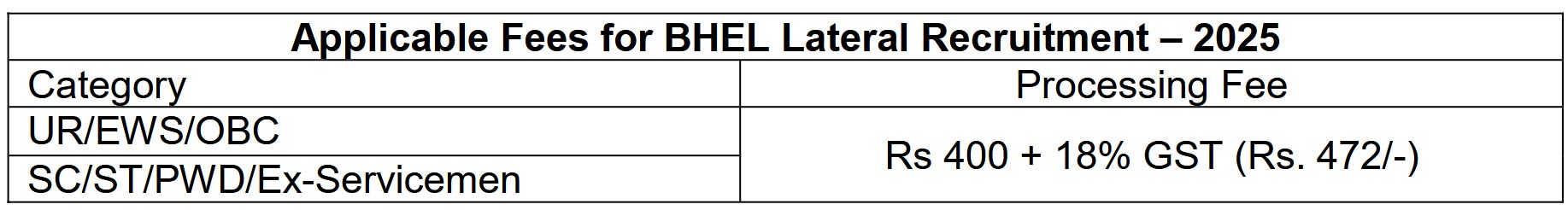 BHEL Recruitment 2025 Notification, Apply Online For Project Director Posts
