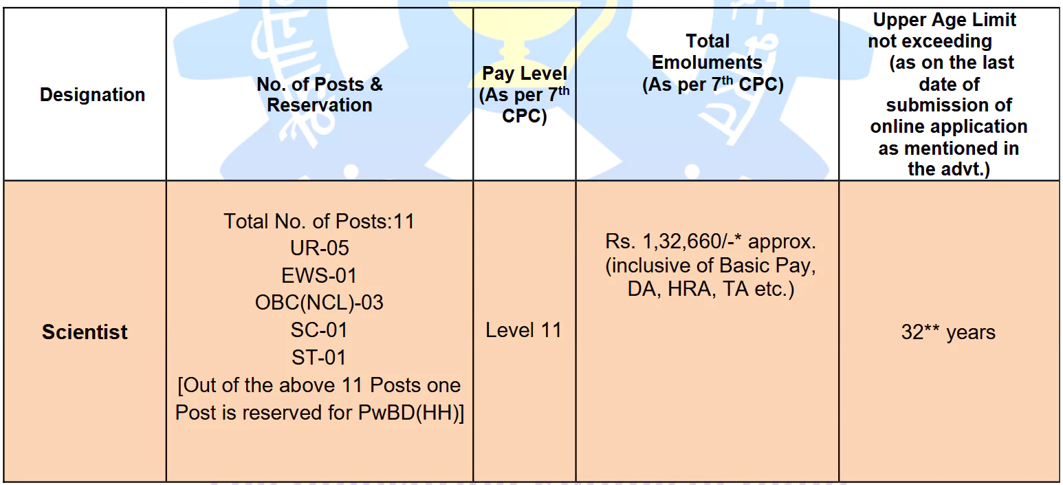 CSIR Recruitment 2025, Apply Online Now, Last Date Extended For ...