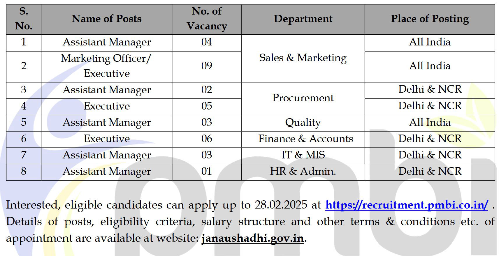 PMBI Assistant Manager And Executive Vacancies 2025 Out Across India