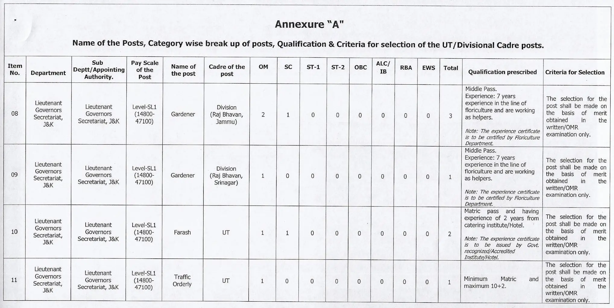 JKSSB Vacancies For 10th Pass, Apply Online Now