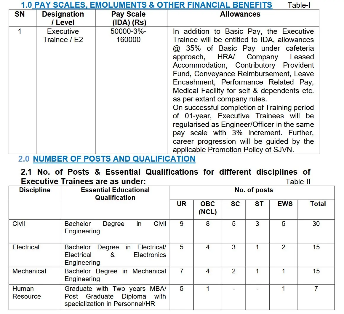 SJVN Executive Trainee 2025 – Apply Online For 114 Vacancies In HR ...