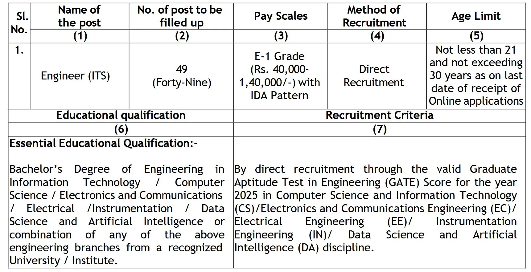 IHMCL Engineer 2025 Notification Released – Apply Online For 49 Posts ...