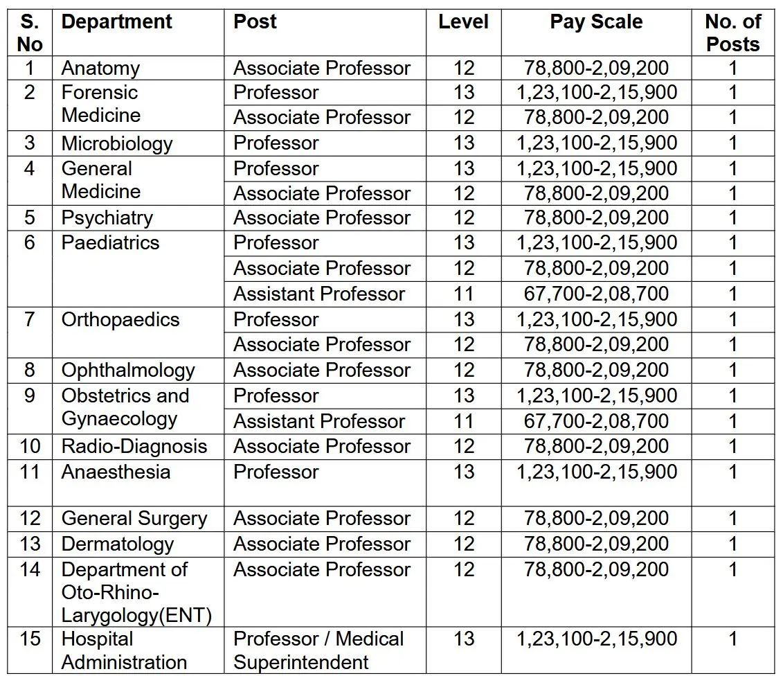 SMVDSB Announces Faculty Posts At SMVDIME Kakryal – 21 Vacancies Out